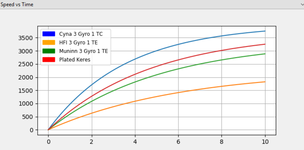 Fit Kitchen: The Cynabal » Ashy in Space