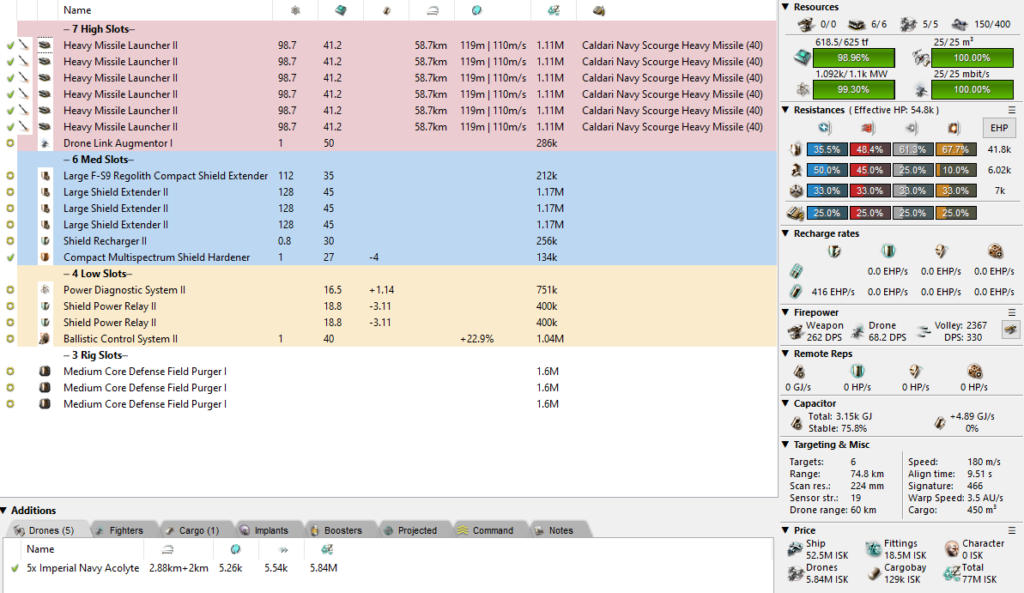 How 2 Krab Part 7: Alpha Clones » Ashy in Space