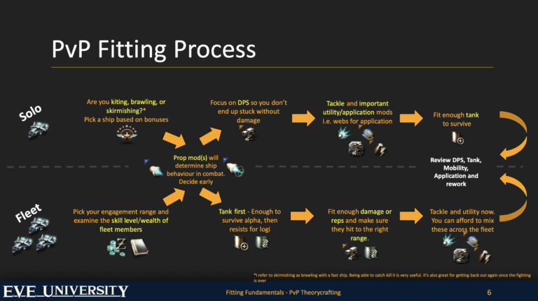 Fitting Fundamentals: PvP Fits » Ashy in Space