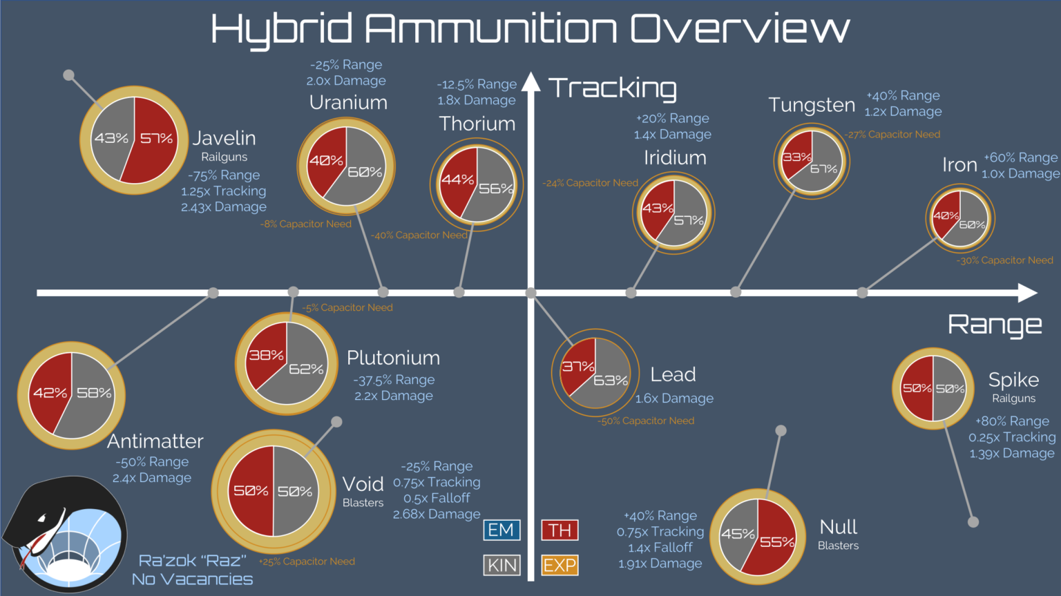 Fitting Fundamentals: PvP Fits » Ashy in Space